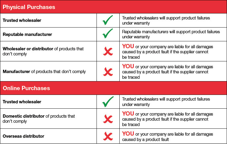 Why is product compliance so important - PDL by Schneider Electric